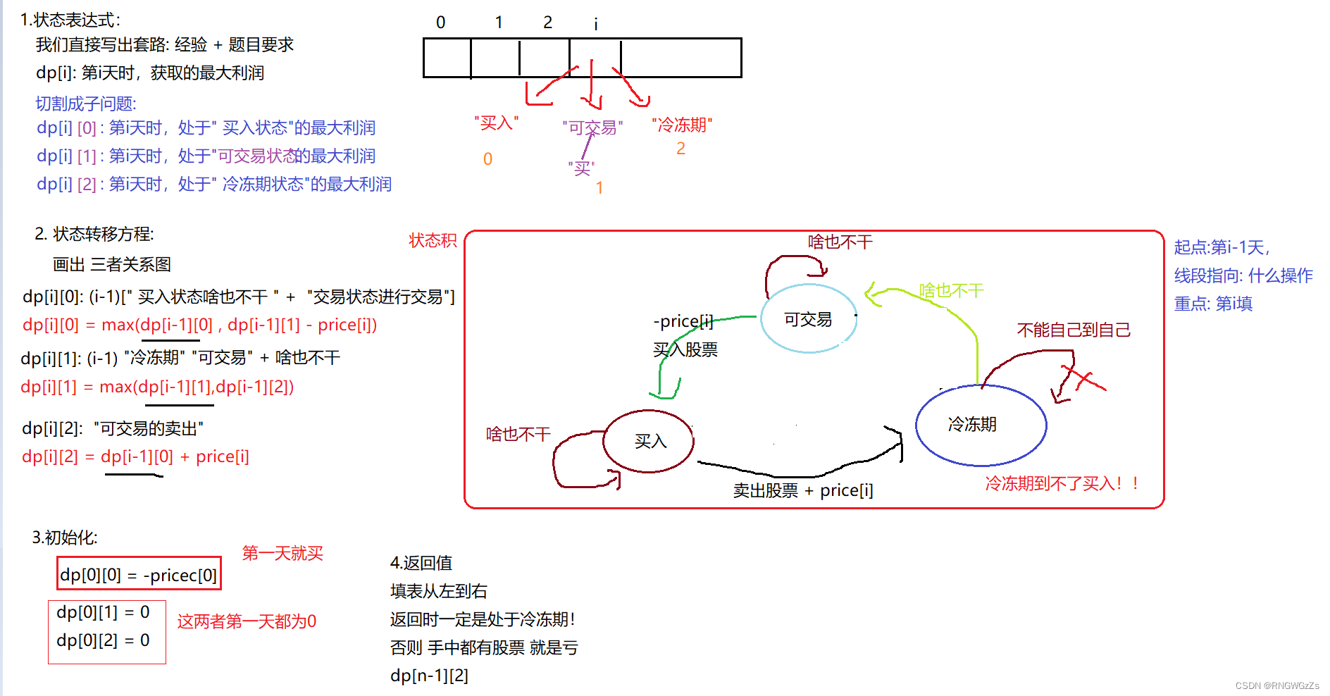 dp算法篇Day3-CSDN博客