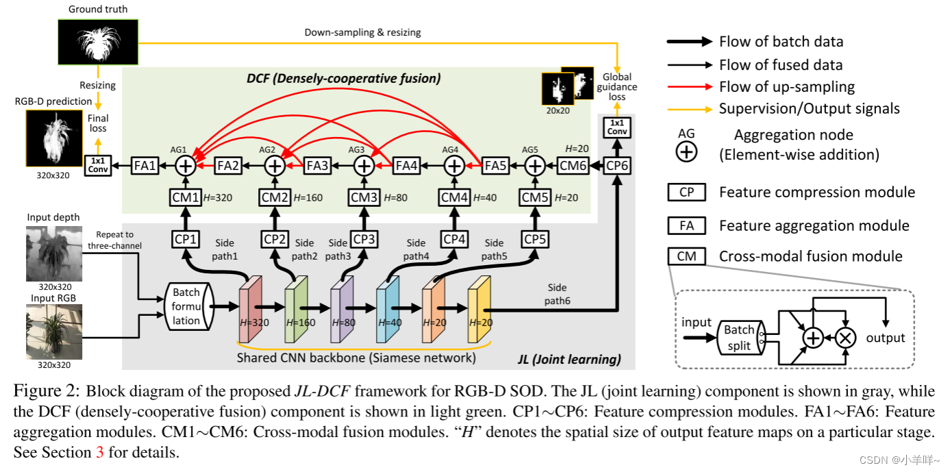 RGB-D论文复习速读_rgbd-CSDN博客