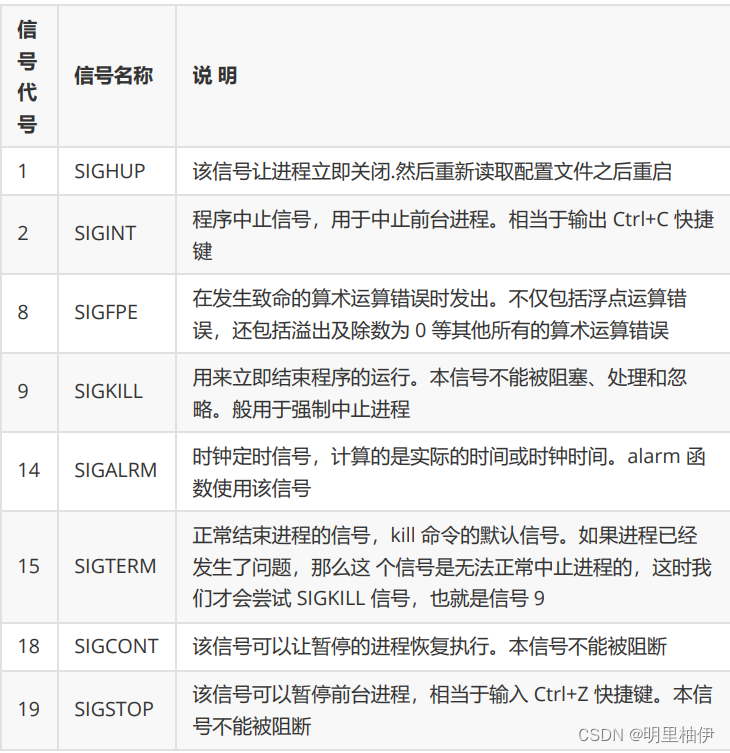 【Linux】Linux进程管理-CSDN博客
