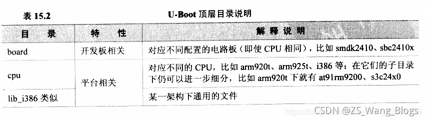 Android系统系统流程1 (bootloader)uboot引导启动内核过程android Uboot Csdn博客 1855