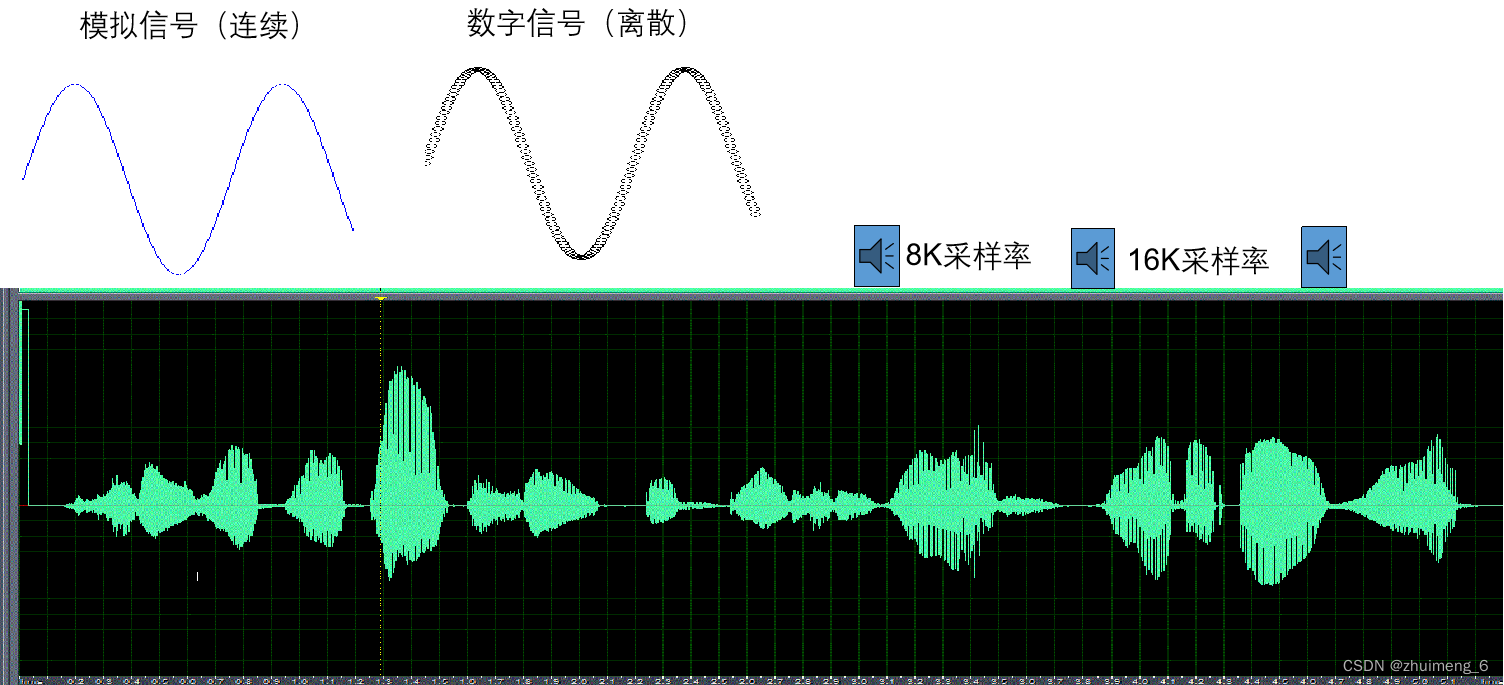 ADSP开发之SigmaStudio+CCES图形化编程-CSDN博客