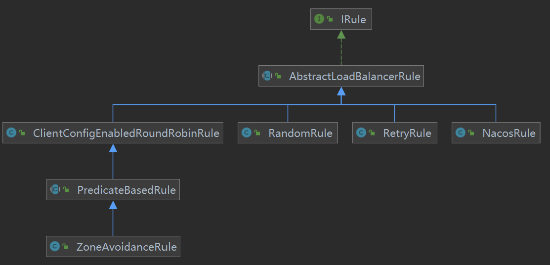 踩坑日志：NacosRule同集群优先的负载均衡不生效_com.alibaba.cloud.nacos.ribbon.nacosrule不生效-CSDN博客
