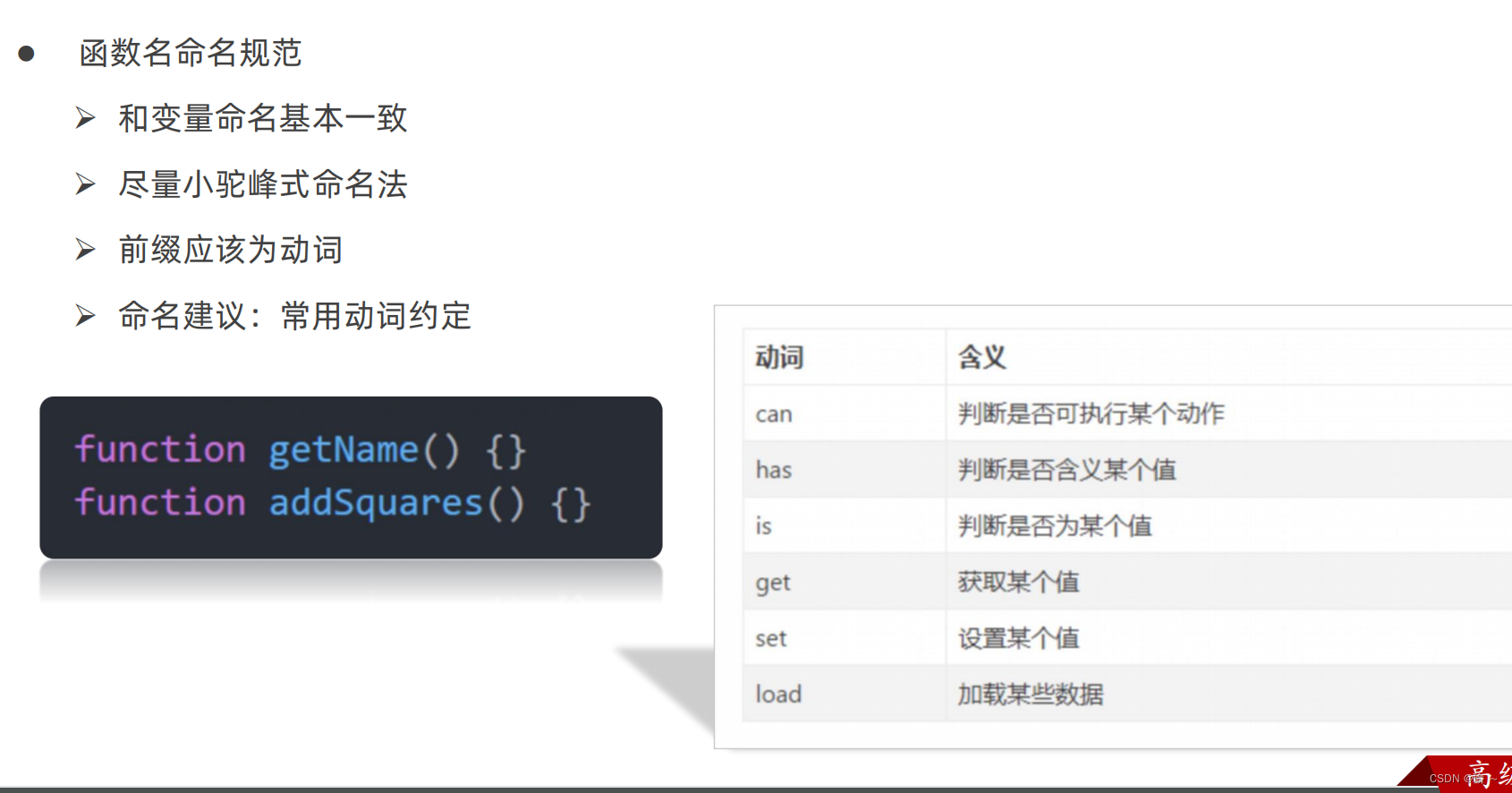 js Day04函数，转换时间案例_js函数转换时间案例-CSDN博客