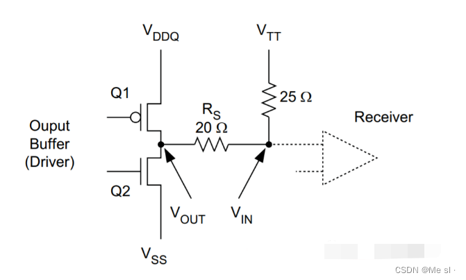 为什么DDR电源设计时需要VTT电源？_ddr3 vtt-CSDN博客