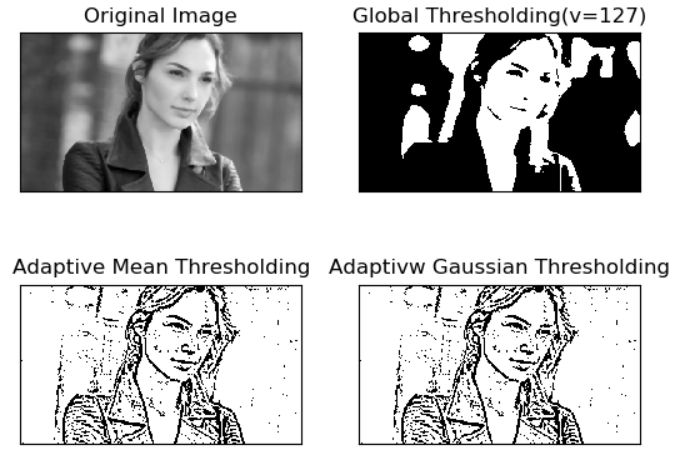 python实现批量图像二值化_python批量处理图像二值化-CSDN博客