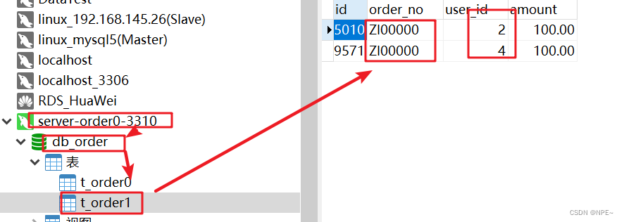Apache ShardingSphere-JDBC基本教程_org.apache.shardingsphere-CSDN博客
