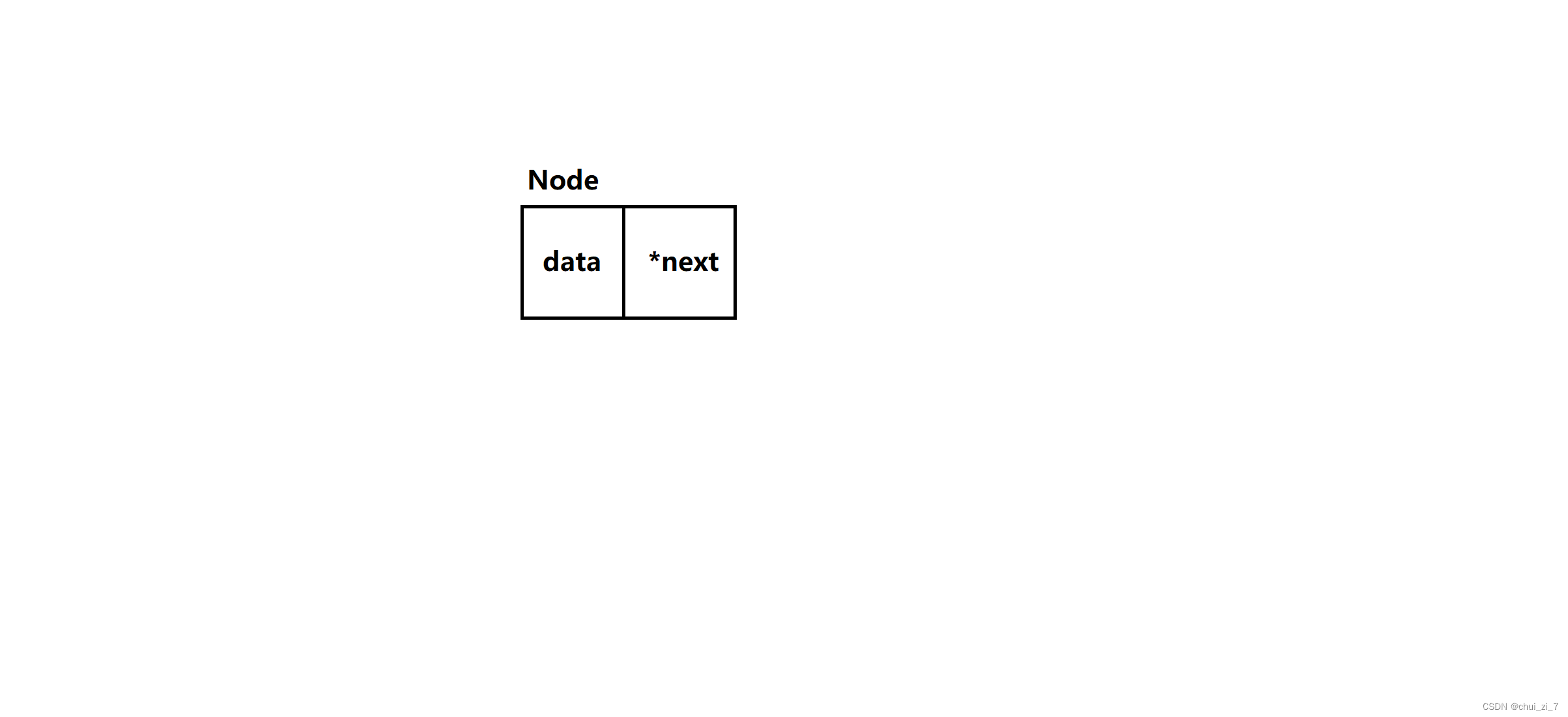 数据结构之单链表elempyte Csdn博客 