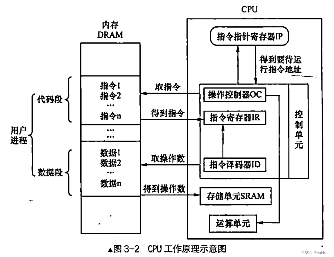 3.2.CPU中的实模式_cpu的实模式是什么意思-CSDN博客