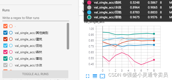 高分遥感语义分割地物分类pytorch实现含数据集dl00238 高分遥感语义分割地物分类pytorch实现含数据集 Csdn博客