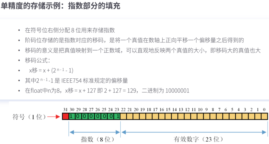 Java代码避坑浮点数之间的等值判断基本数据类型不能用来比较包装数据类型不能用equals来判 Csdn博客