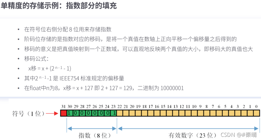 Java代码避坑浮点数之间的等值判断基本数据类型不能用来比较包装数据类型不能用equals来判 Csdn博客