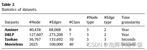 论文《Higher-order memory guided temporal random walk for dynamic heterogeneous network embedding ...