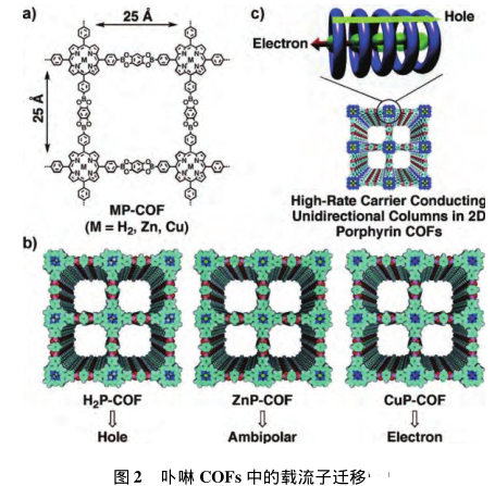cas1628065-30-4DCDPP配体用于合成MOF材料H2DCDPP_cof溶于dmf-CSDN博客