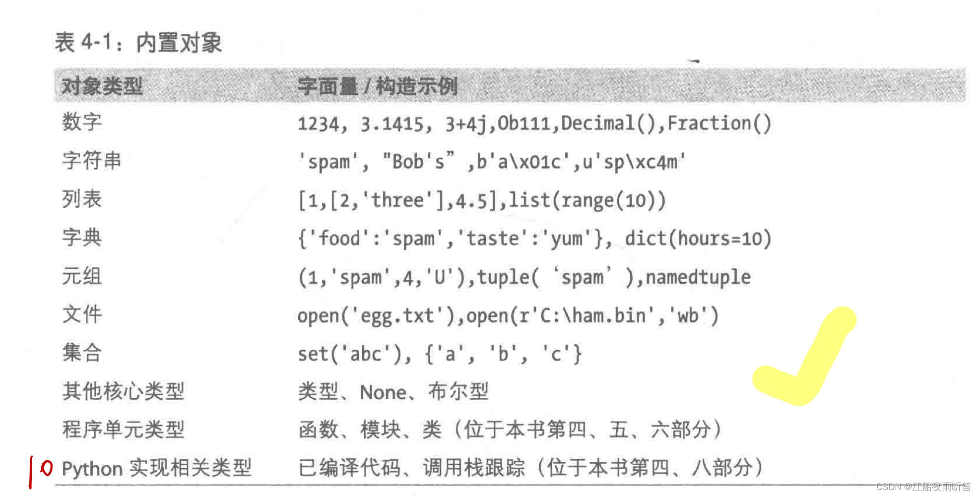 py04 内置类型 序列 数字 字符串操作 列表 不可变性_py$004.046.0002390-CSDN博客