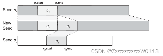 论文阅读3:smart Greybox Fuzzing 智能灰盒模糊测试基于解析树的java Web灰盒模糊测试 Csdn博客