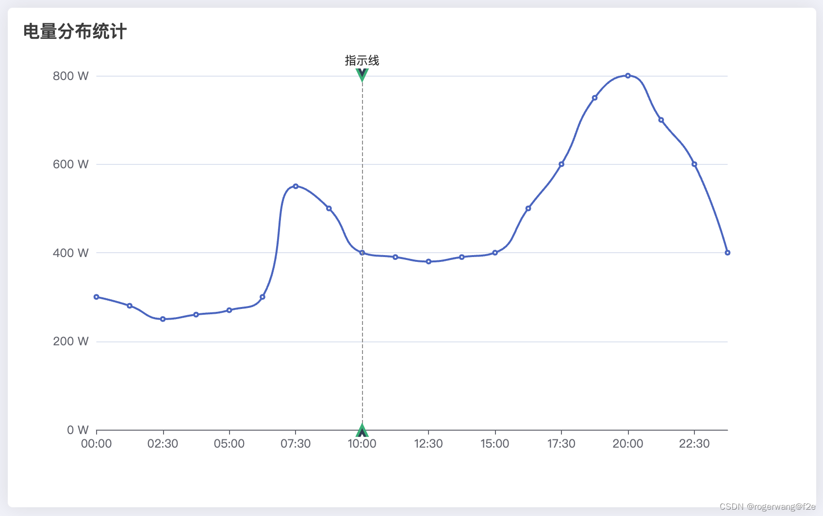 echarts 指示线markLine_echarts markline-CSDN博客