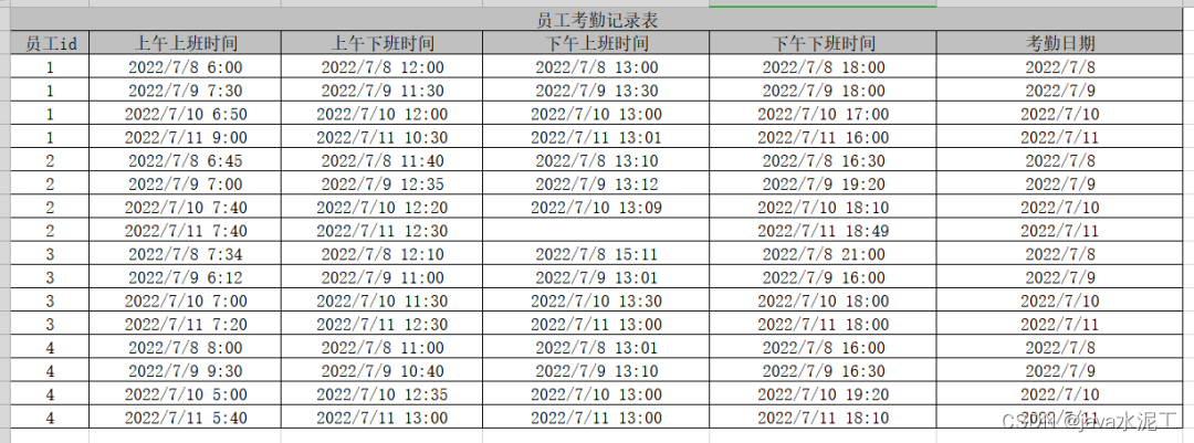 Java项目人力资源管理系统（ Springboot Mybatis Vue Elementui）人力资源管理系统项目 Csdn博客 