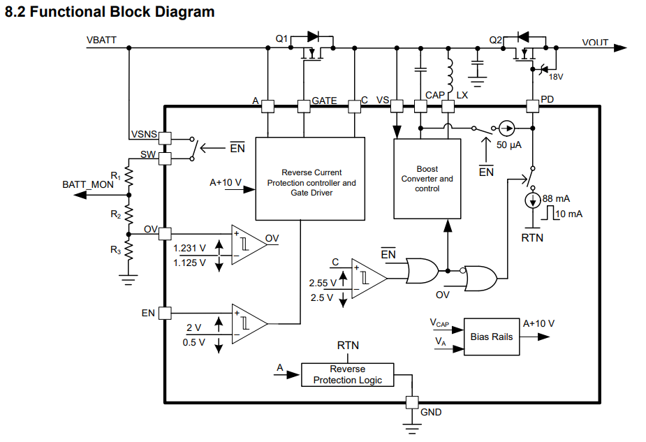 Basics of Ideal Diodes (Rev. B)-CSDN博客