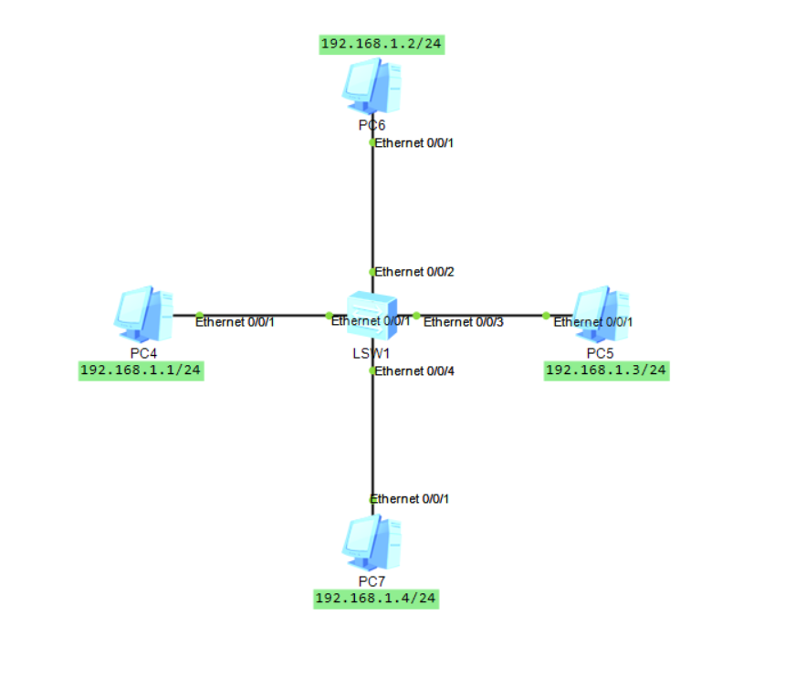 ensp：ospf配置，同vlan间通信，不同vlan间通信_m0_64343941的博客-CSDN博客