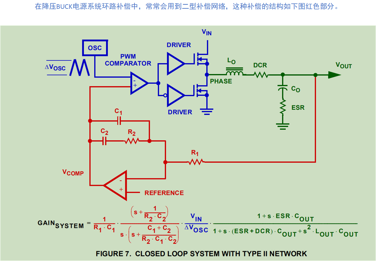 电源二阶补偿网络的仿真-Type II Compensation-CSDN博客