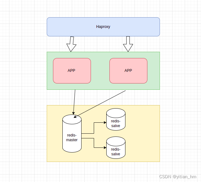 docker&kubernets基础篇（四）_docker&kubernet-CSDN专栏