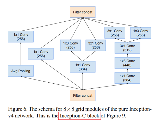 InceptionV4，Inception-ResNet-V2，Inception-ResNet-V1（TensorFlow-2.6.0实现结构）_inception-resnetv2-CSDN博客
