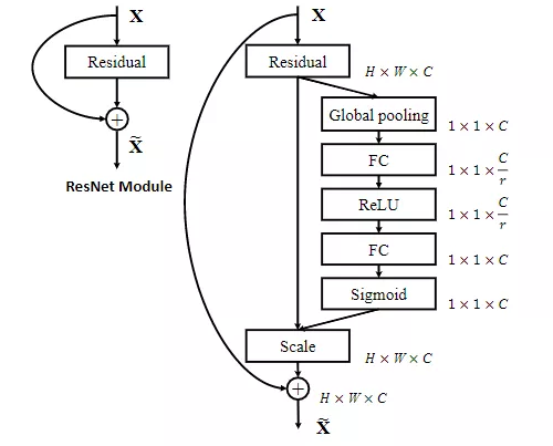 YOLOV4 -- SE注意力机制_yolo se-CSDN博客