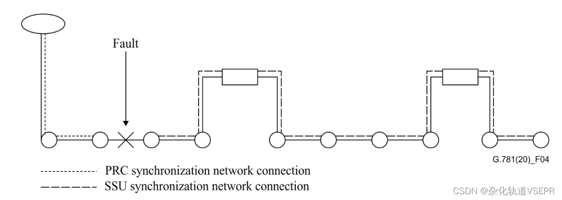 ITU-T G.781解读(一）-CSDN博客