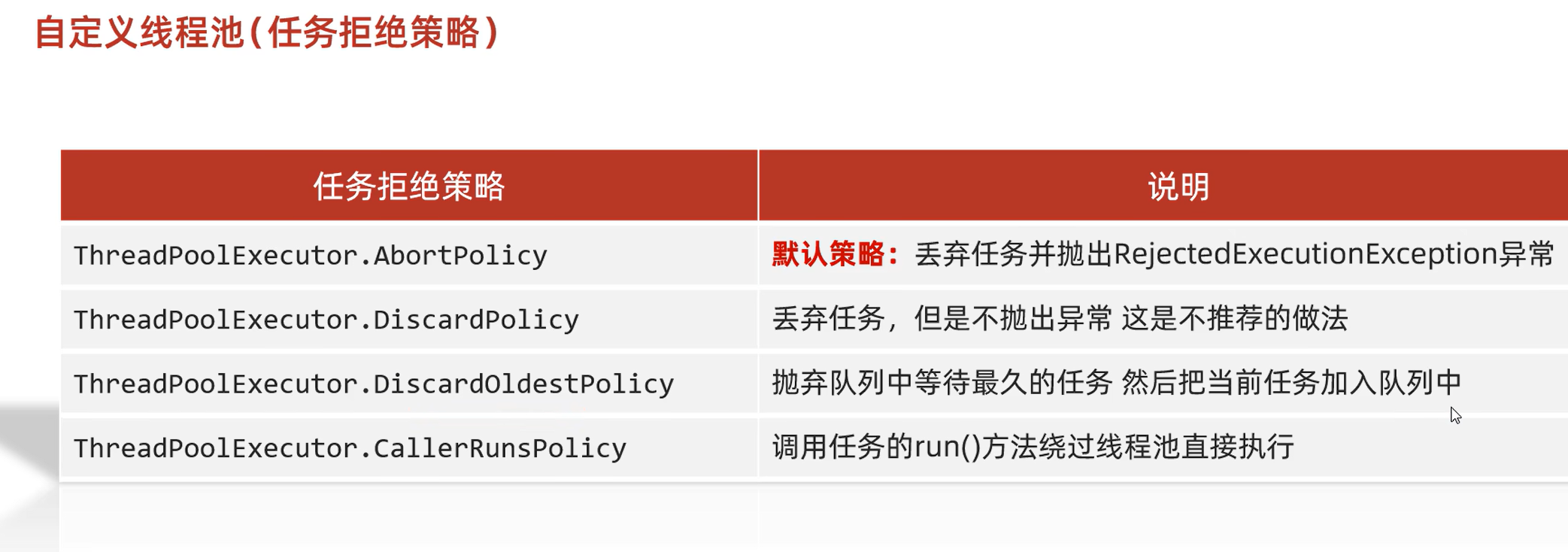 Java202303java学习笔记第三十九天自定义线程池详解3 前端导师歌谣 博客园