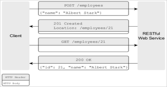[hadoop3.x系列]HDFS REST HTTP API的使用(一)WebHDFS_webhdfs postman-CSDN博客