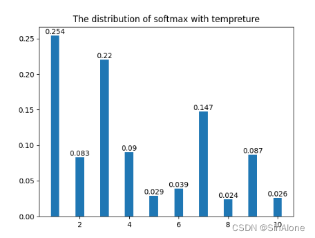 softmax 加温度系数 tempreture_softmax temp-CSDN博客