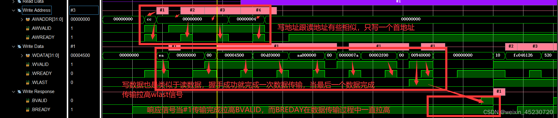 基于vivado的 AXI Verification IP对AXI接口进行仿真-CSDN博客