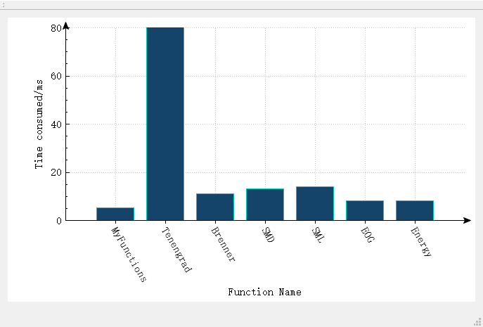 qt5+qcustomplot+c+++opencv绘制曲线图与直方图_opencv 直方图 qt-CSDN博客