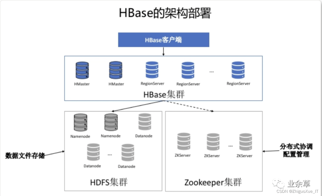 Hbase和Mysql的区别_hbase和mysql区别-CSDN博客