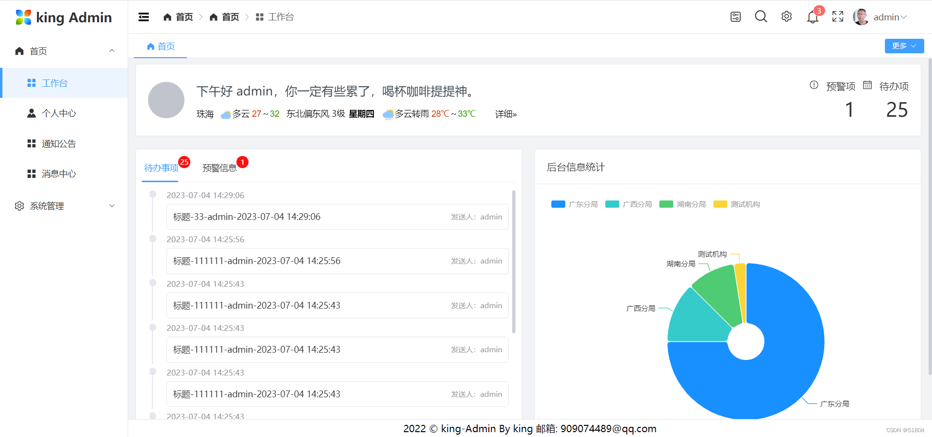 强烈推荐最新搭建后台管理系统kingadmin,包含前后端代码geeker Admin Java Csdn博客