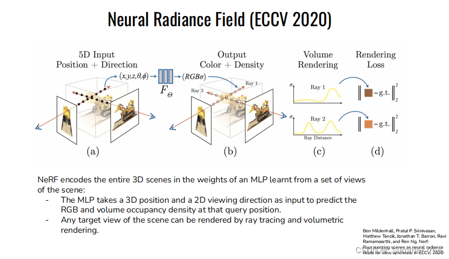 【深蓝学院】- Multiplane Images and Neural Rendering-CSDN博客