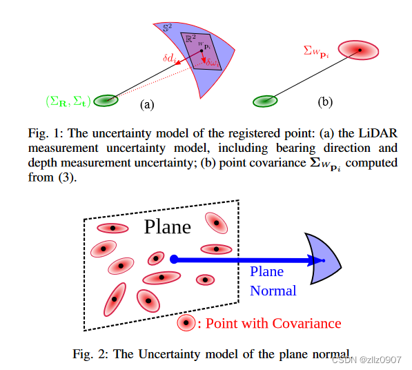 VoxelMap:Efficient and Probabilistic Adaptive Voxel Mapping for Accurate Online LiDAR Odometry ...