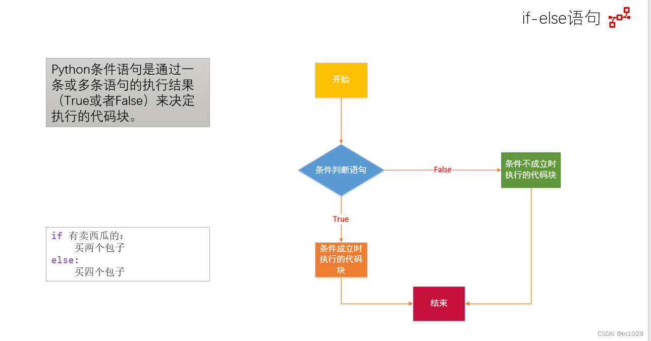 python 判断语句与循环控制-CSDN博客