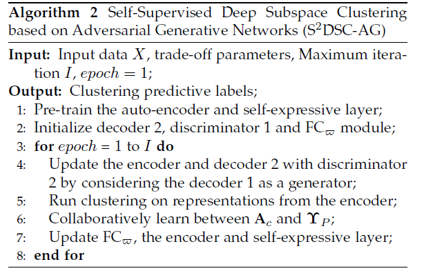 论文阅读笔记（17）：GAN-based Enhanced Deep Subspace Clustering Networks，基于GAN的增强深度子空间聚类网络_自表达矩阵-CSDN博客