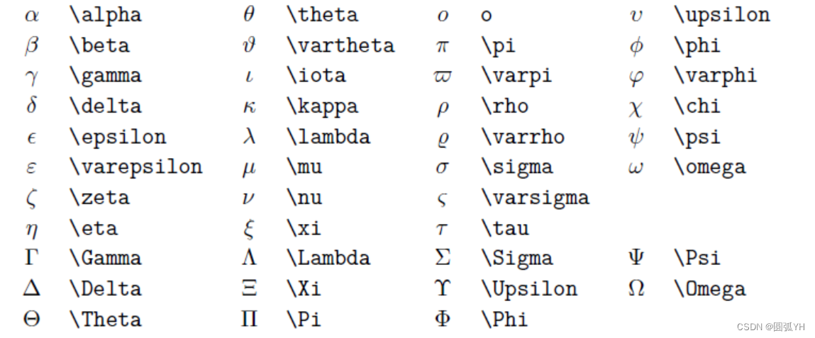 Latex操作_tlmgr-CSDN博客