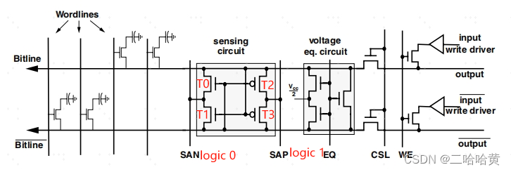 Memory SystemsCache, DRAM, Disk翻译学习DRAM部分(六)_dram 感知放大器-CSDN博客