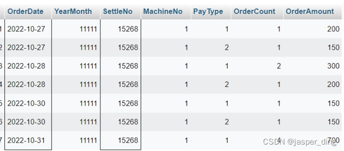 使用 Sql 的 Case 语句做付款方式的统计sql 支付包含 Csdn博客