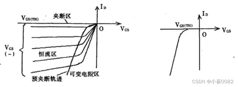 硬件基础之MOS管_mos调整管-CSDN博客