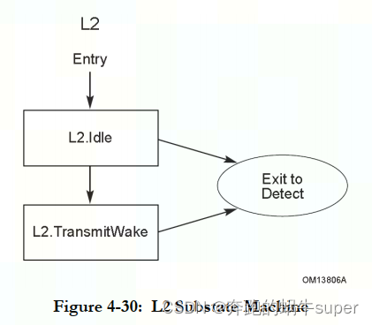 PCIe LTSSM状态机_pcie状态机-CSDN博客