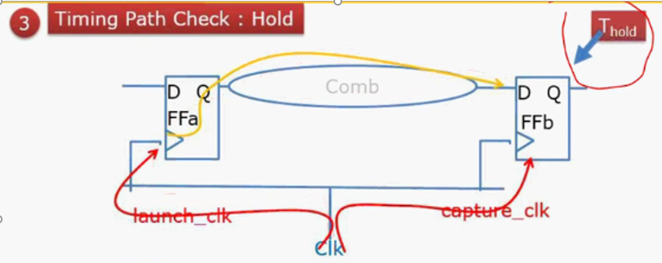 （九）数字后端之静态时序分析STA_sta signoff-CSDN博客