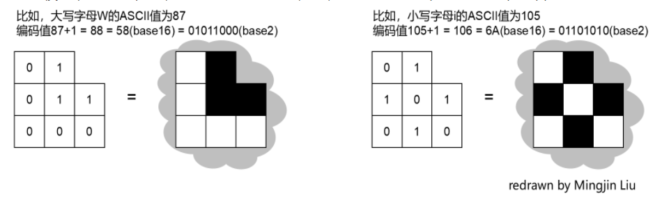 2021SC@SDUSC Zxing开源代码（八）Data Matrix二维码（一）_datamatrix二维码标准-CSDN博客