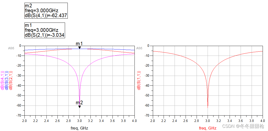 01、3dB双分支定向耦合器_3db耦合器原理-CSDN博客