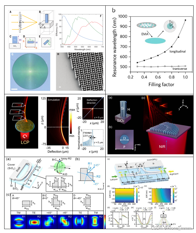 光电器件专题：COMSOL多物理场/FDTD时域有限差分/ RSoft光电器件仿真_fdtd设置软源和comsol对不上-CSDN博客