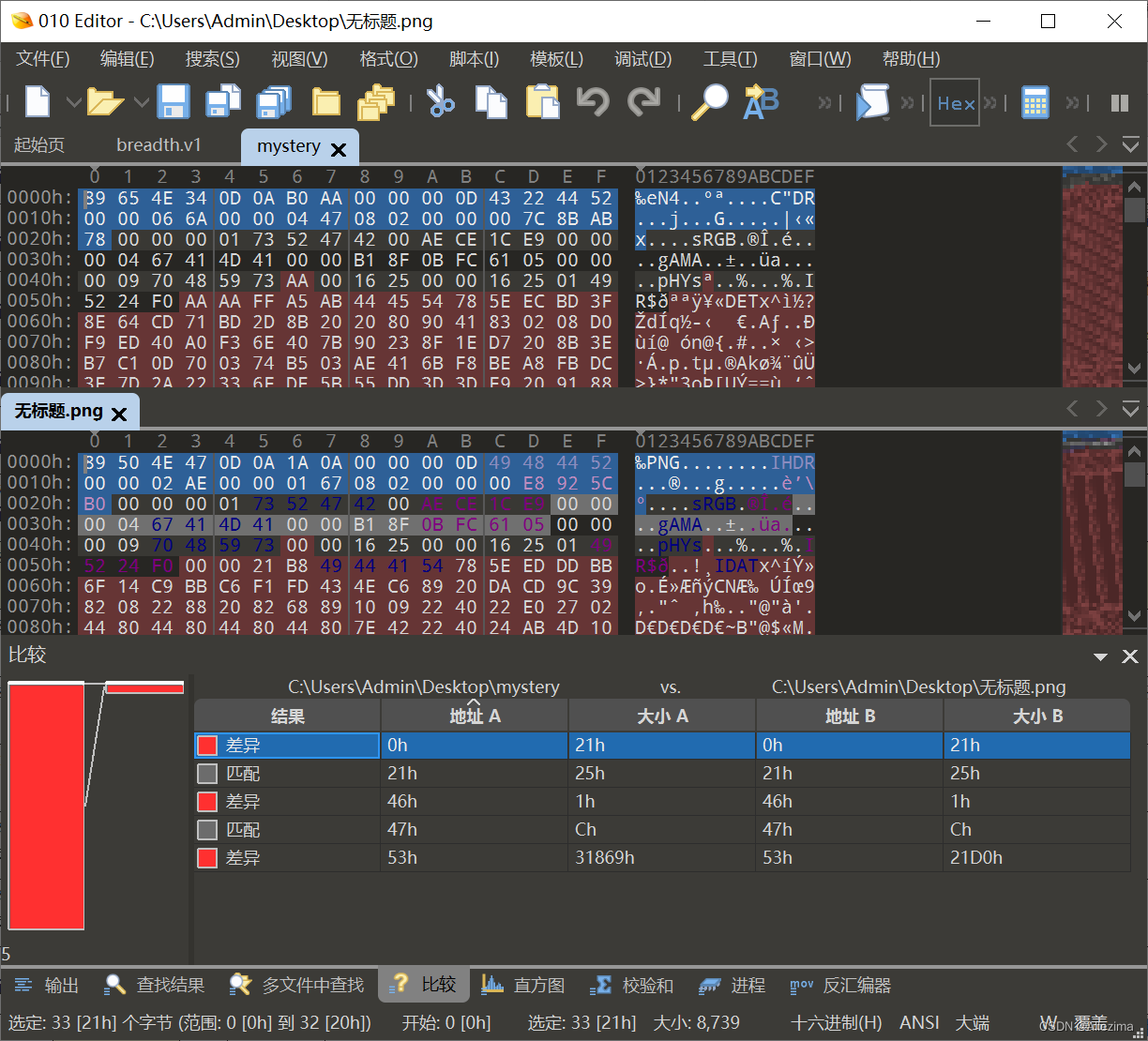 picoCTF，Forensics，取证类，43/50_picoctf trivial flag transfer protocol-CSDN博客