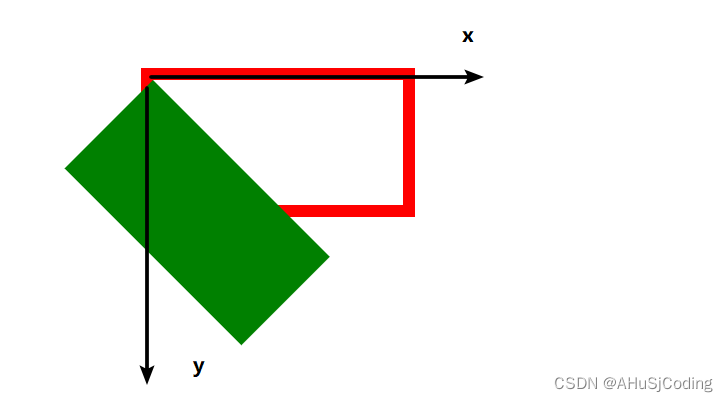 CSS进阶之形变与动画 (一)：transform、垂直居中总结、transition动画、animation动画、vertical-align_transform css-CSDN博客